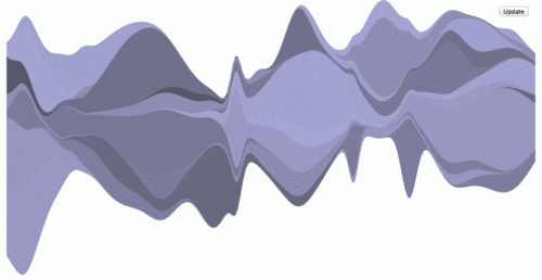 Visualization GIF - Find & Share on GIPHY