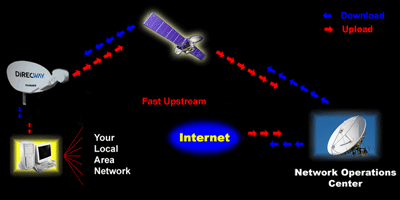 Satellite GIF - Find & Share on GIPHY