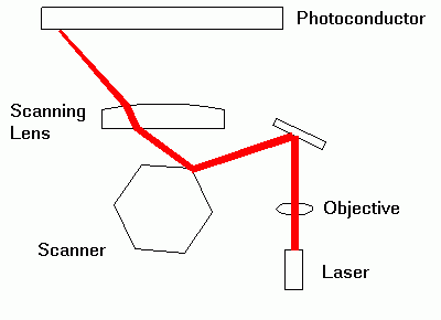 Scanning GIF - Find & Share on GIPHY