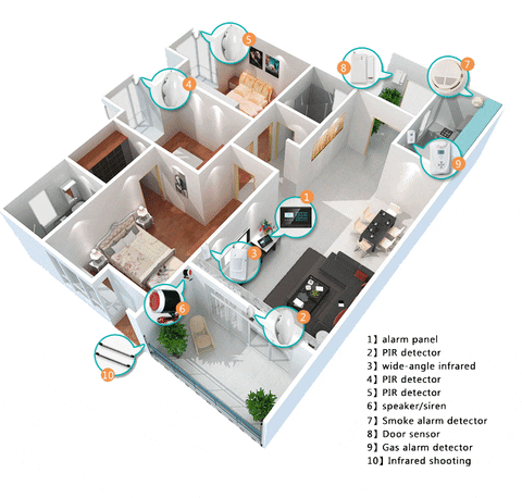 Home Automation System GIFs - Find & Share on GIPHY