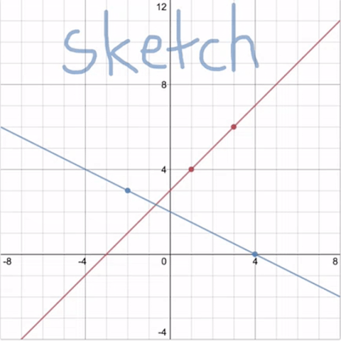 20 GIF - Find & Share on GIPHY