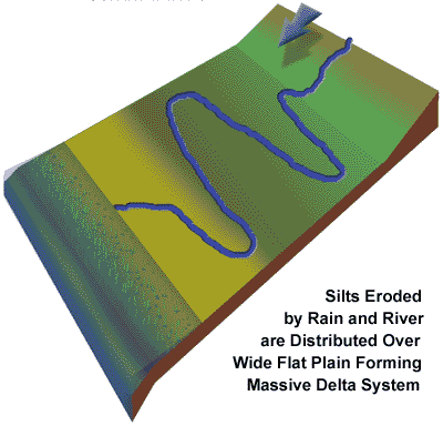 Continental Margin GIFs - Find & Share on GIPHY