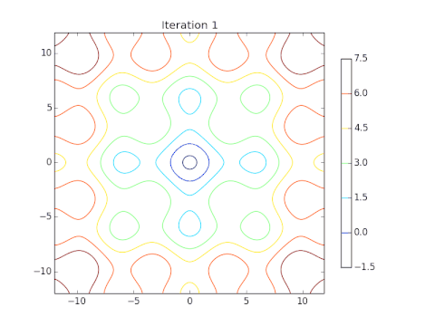 Algorithm GIF - Find & Share on GIPHY
