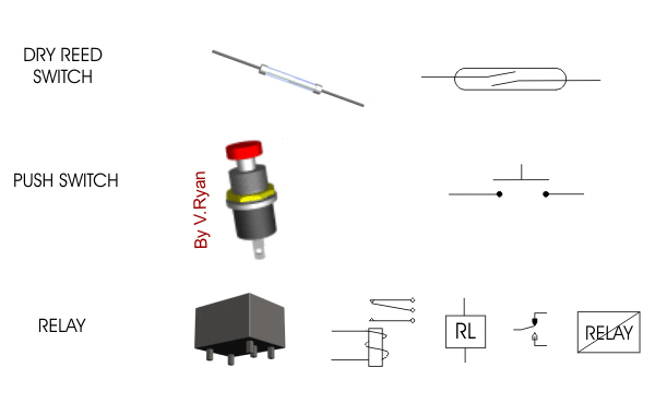 Technology GIF - Find & Share on GIPHY