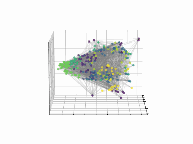 GitHub - kipolovnikov/celegans_nonbacktracking: Clustering analysis of C.elegans connectome