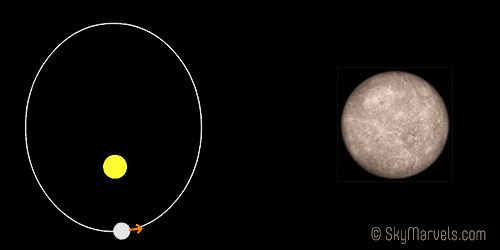 Mercury Find And Share On Giphy