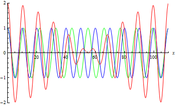 Physics GIF - Find & Share on GIPHY