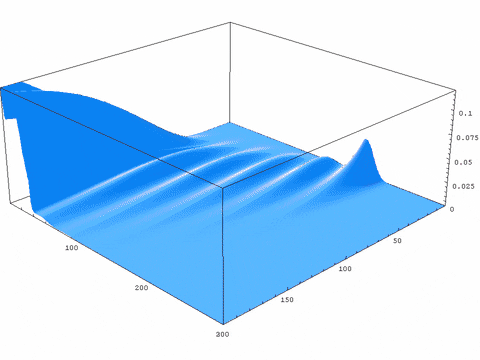 2D Animation GIF - Find & Share on GIPHY