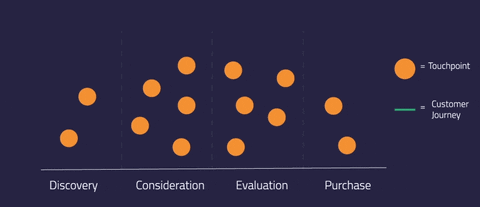 Machine Learning GIF - Find & Share on GIPHY