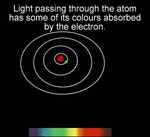 Spectrum GIF - Find & Share on GIPHY