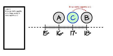 Gli Aspetti, Parte 4: Contatti Indiretti – "Kairos Kosmos"
