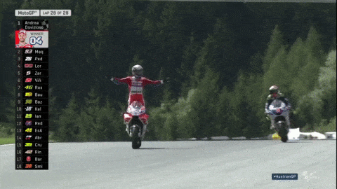 Winning Motor Sports GIF by MotoGP - Find & Share on GIPHY