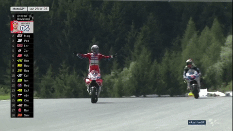 Winning Motor Sports GIF by MotoGP - Find & Share on GIPHY