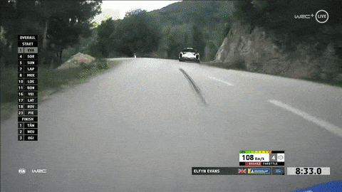 Tour De Corse Curves GIF by FIA World Rally Championship - Find & Share ...