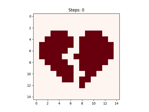GitHub - majdjamal/hopfield: Hopfield Network