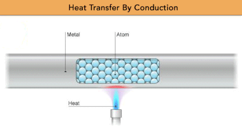 In Heat GIF - Find & Share on GIPHY