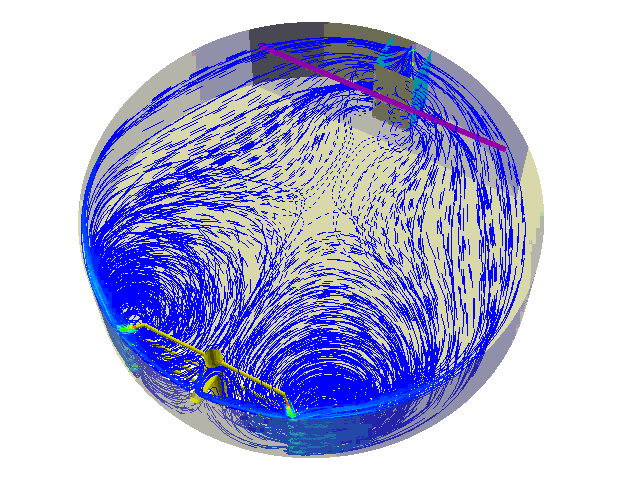 Fluid Flow Dynamics