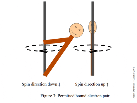 Spin GIF - Find & Share on GIPHY