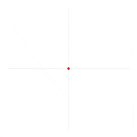 Angles Radians GIF - Find & Share on GIPHY