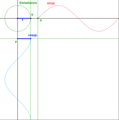 Rotation GIF - Find & Share on GIPHY