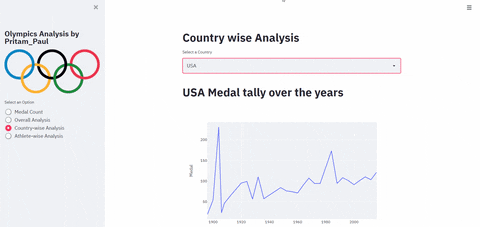 GitHub - Pritam-Paul/Olympics_DA_Webapp