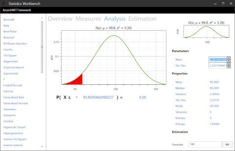 Analysis GIF - Find & Share on GIPHY