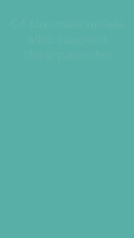 Financial Planning Finance GIF by Rewire.org - Find & Share on GIPHY