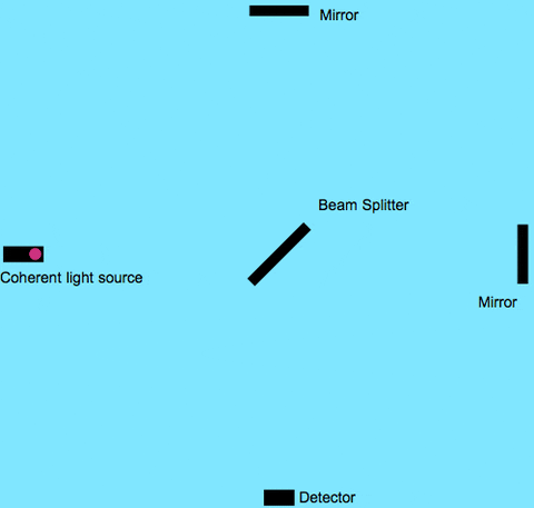 Visualization Simulations GIF by Wolfram Research - Find & Share on GIPHY