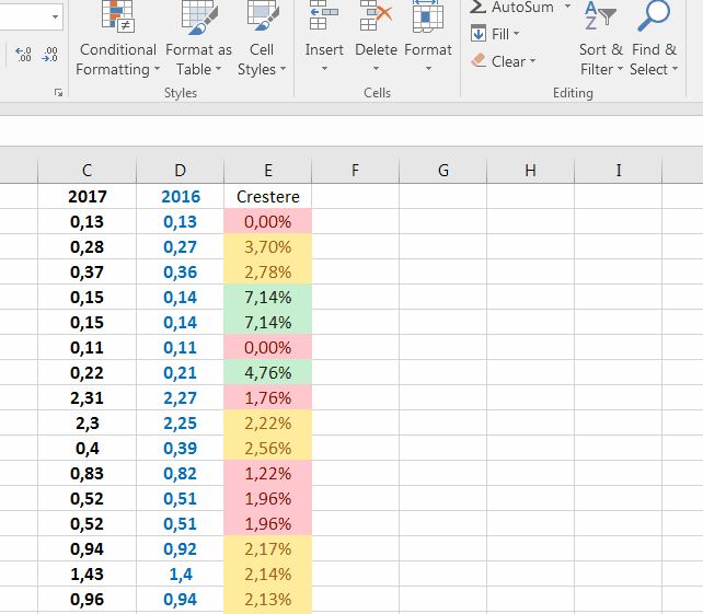 I used for an entire column multiple Conditional Formatting (red ...