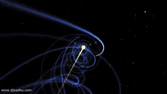 Orbit GIF - Find & Share on GIPHY