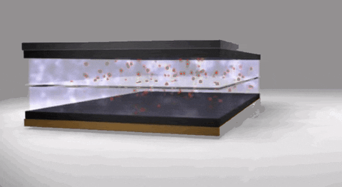 Lithium Ion Batteries GIFs - Find & Share on GIPHY