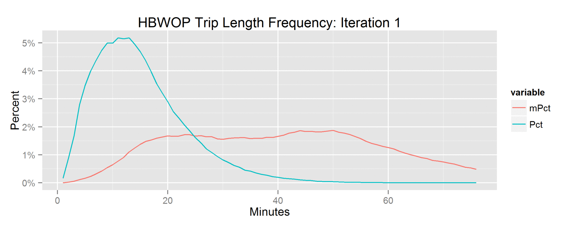 Charts GIF - Find & Share on GIPHY