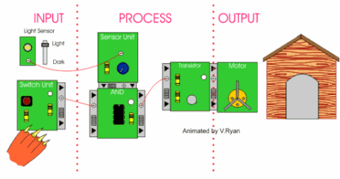 Logic Gates GIFs - Find & Share on GIPHY