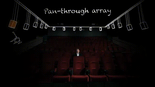 Cinema GIF - Find & Share on GIPHY