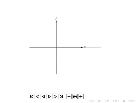 Rotation GIF - Find & Share on GIPHY