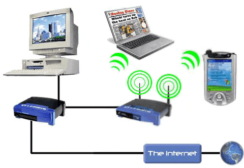 Internet GIF - Find & Share on GIPHY