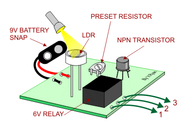 Light GIF - Find & Share on GIPHY