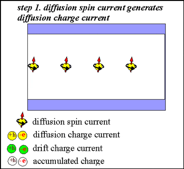 Spin GIF - Find & Share on GIPHY