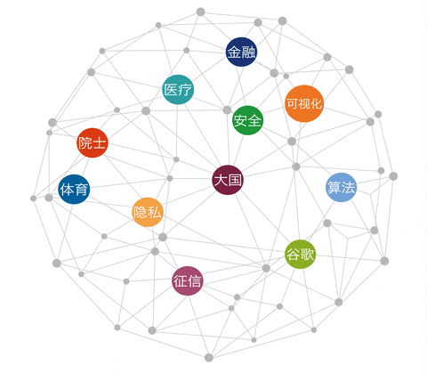 Deep Learning GIFs - Find & Share on GIPHY